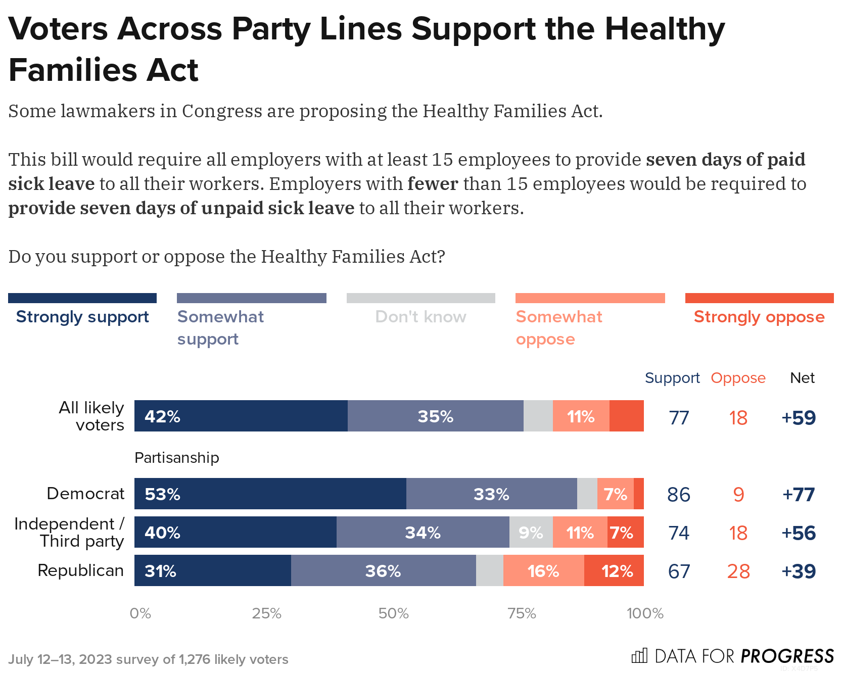 Labor Reforms Proposed by Senate HELP Committee Command Broad Popular ...