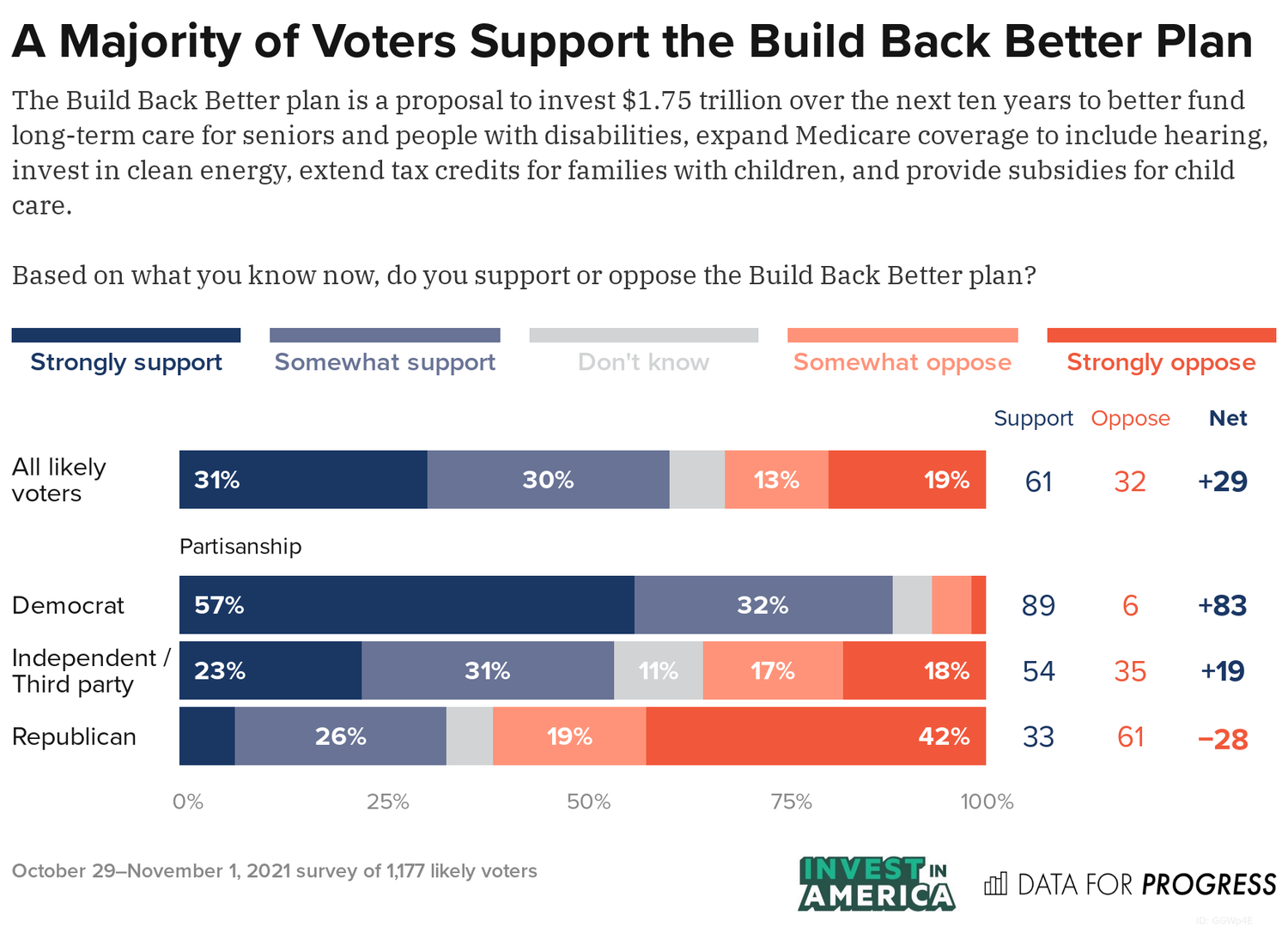 A recap you didn't need: Build Back Better was popular all year