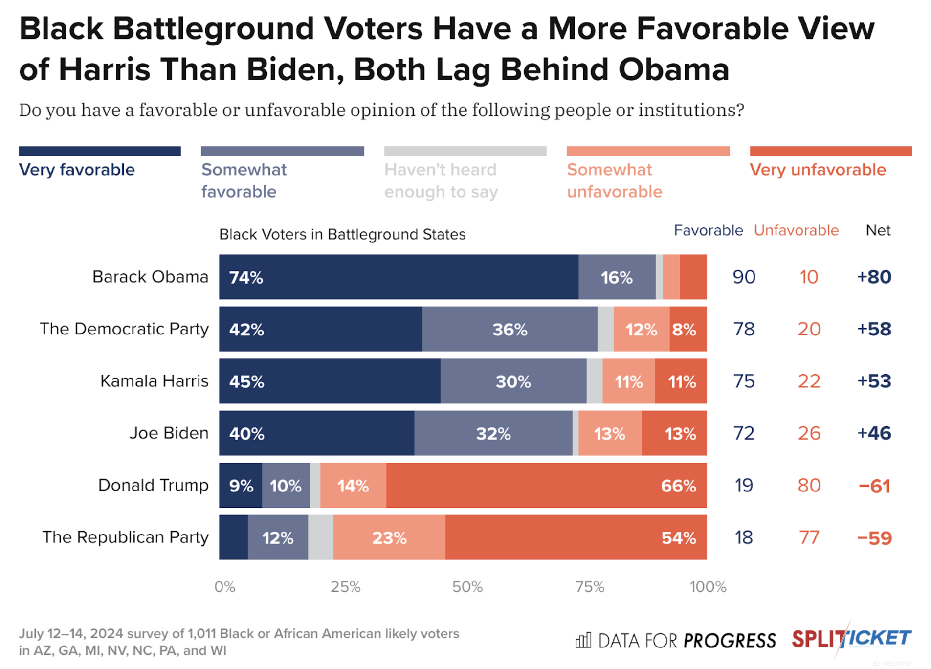 We Polled Black Voters. Here's What We Found.
