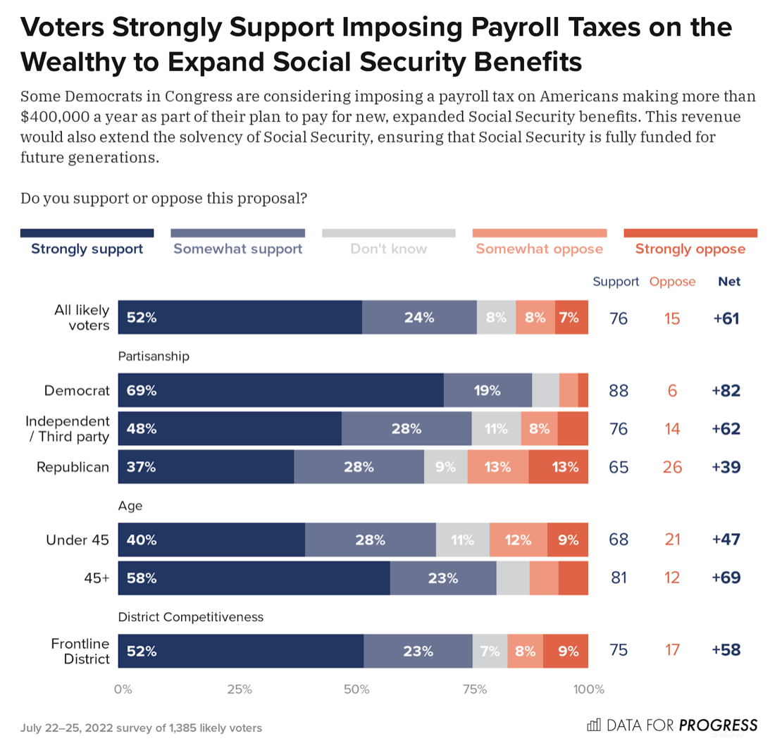 On the 87th Anniversary of Social Security, Voters Fear Republican Cuts ...