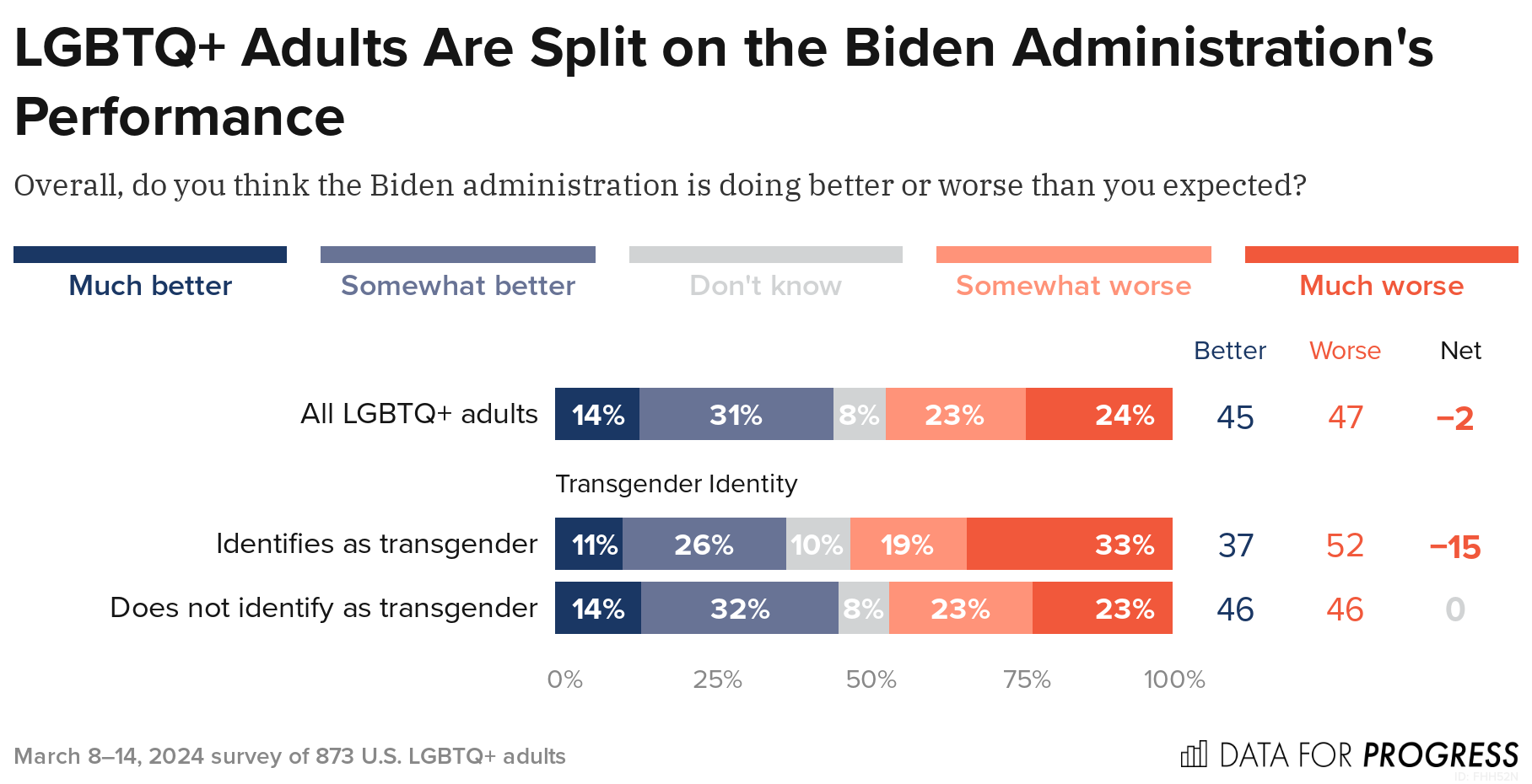 LGBTQ+ Adults Prefer Biden Over Trump — But Want Democrats to Do More ...