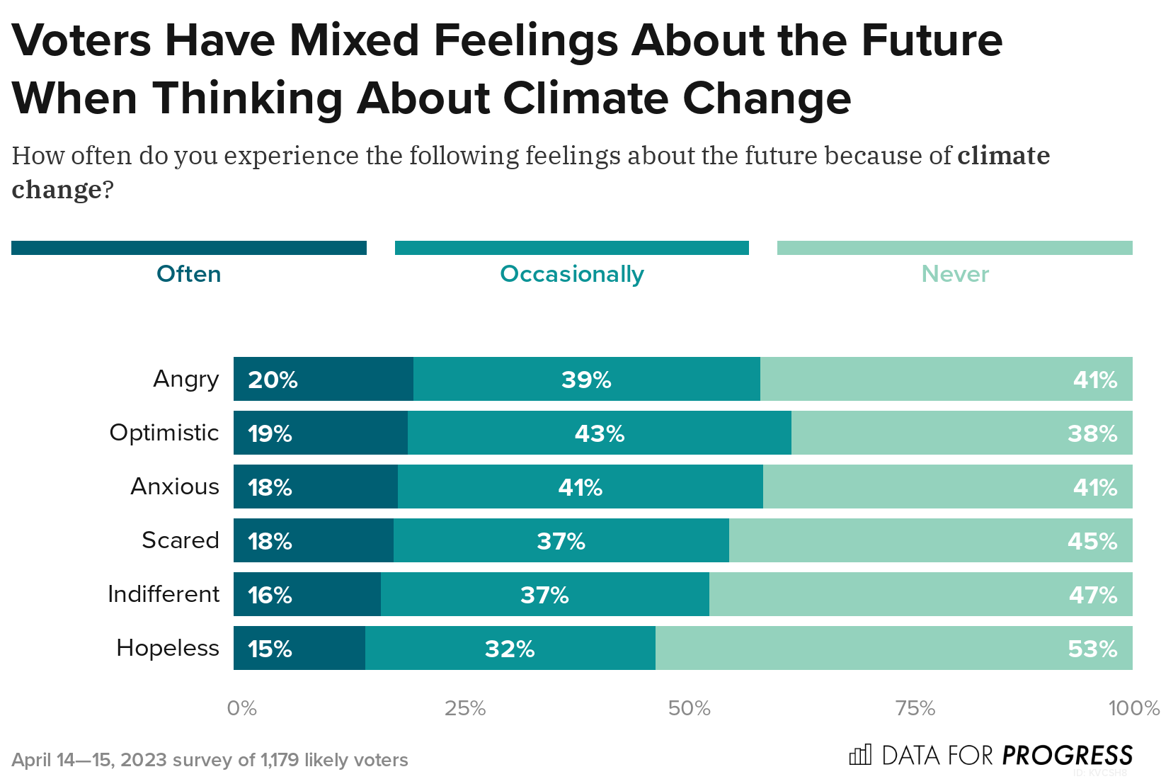 This Earth Day, Voters Support Large-Scale Actions to Address Climate ...