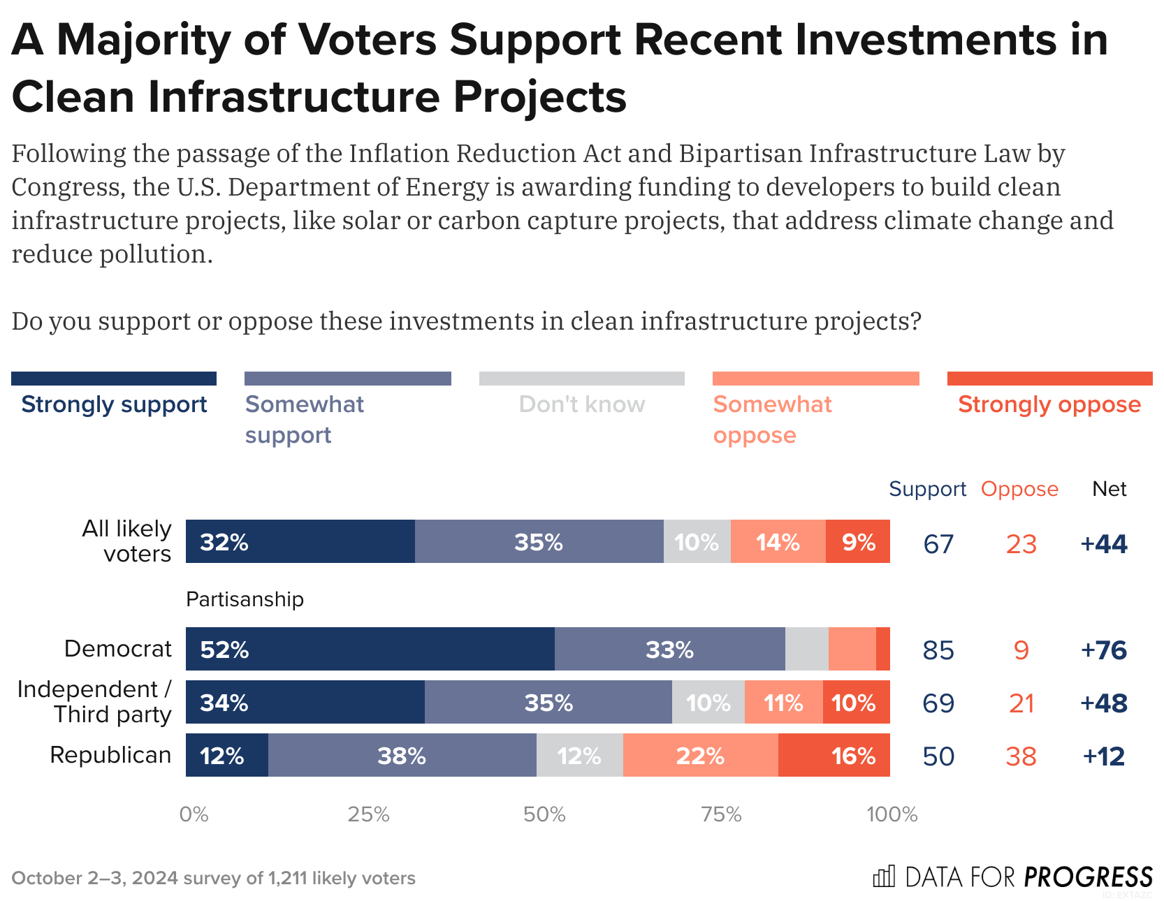 No Public Money for Bad Actors: Voters Don’t Want Law-Violating ...