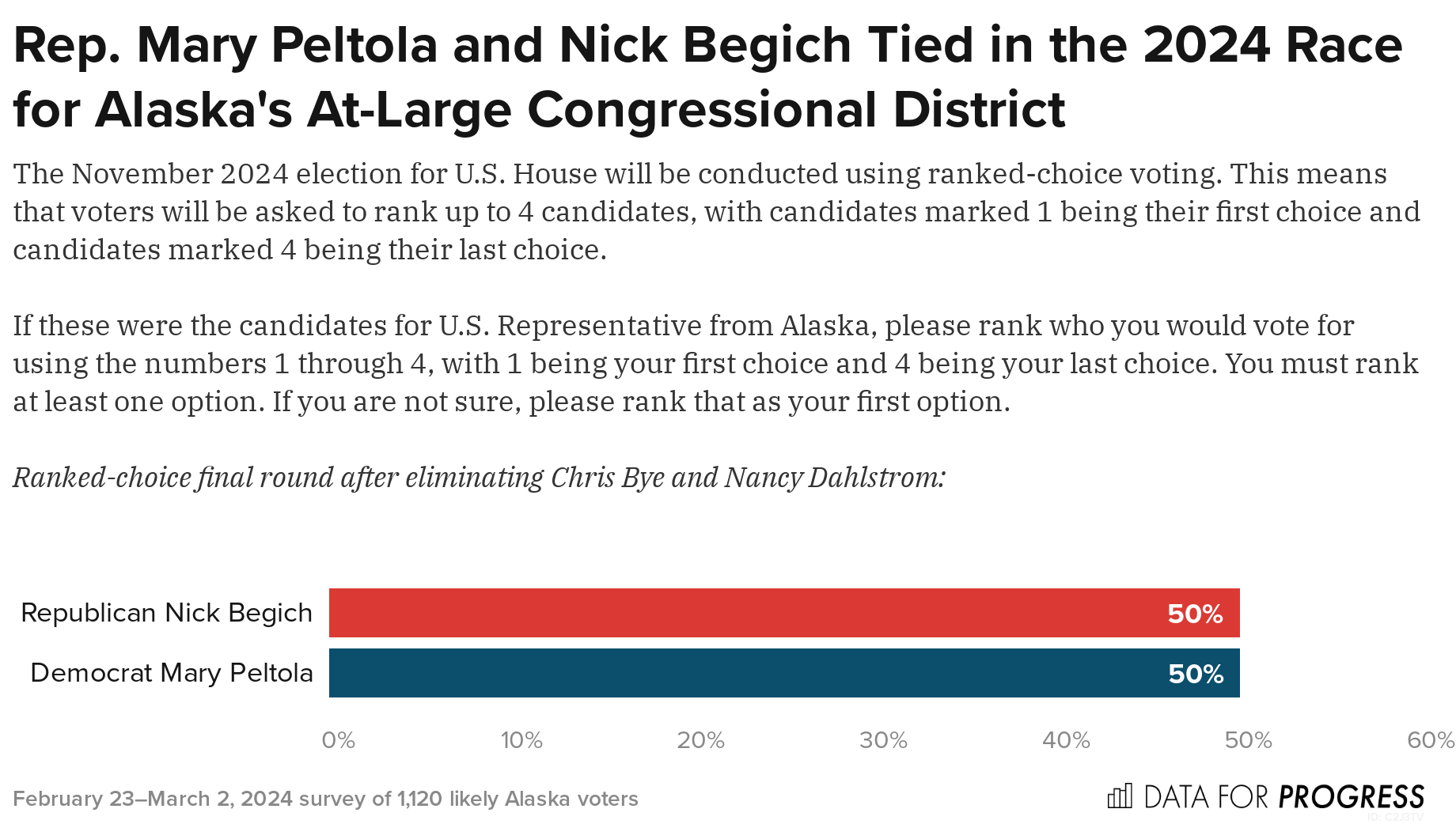 Rep. Peltola Is the Most Popular Politician in Alaska. She Still Faces ...