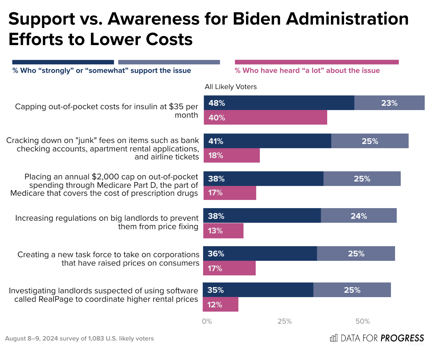 Kamala Harris Is Right to Focus on Price Gouging