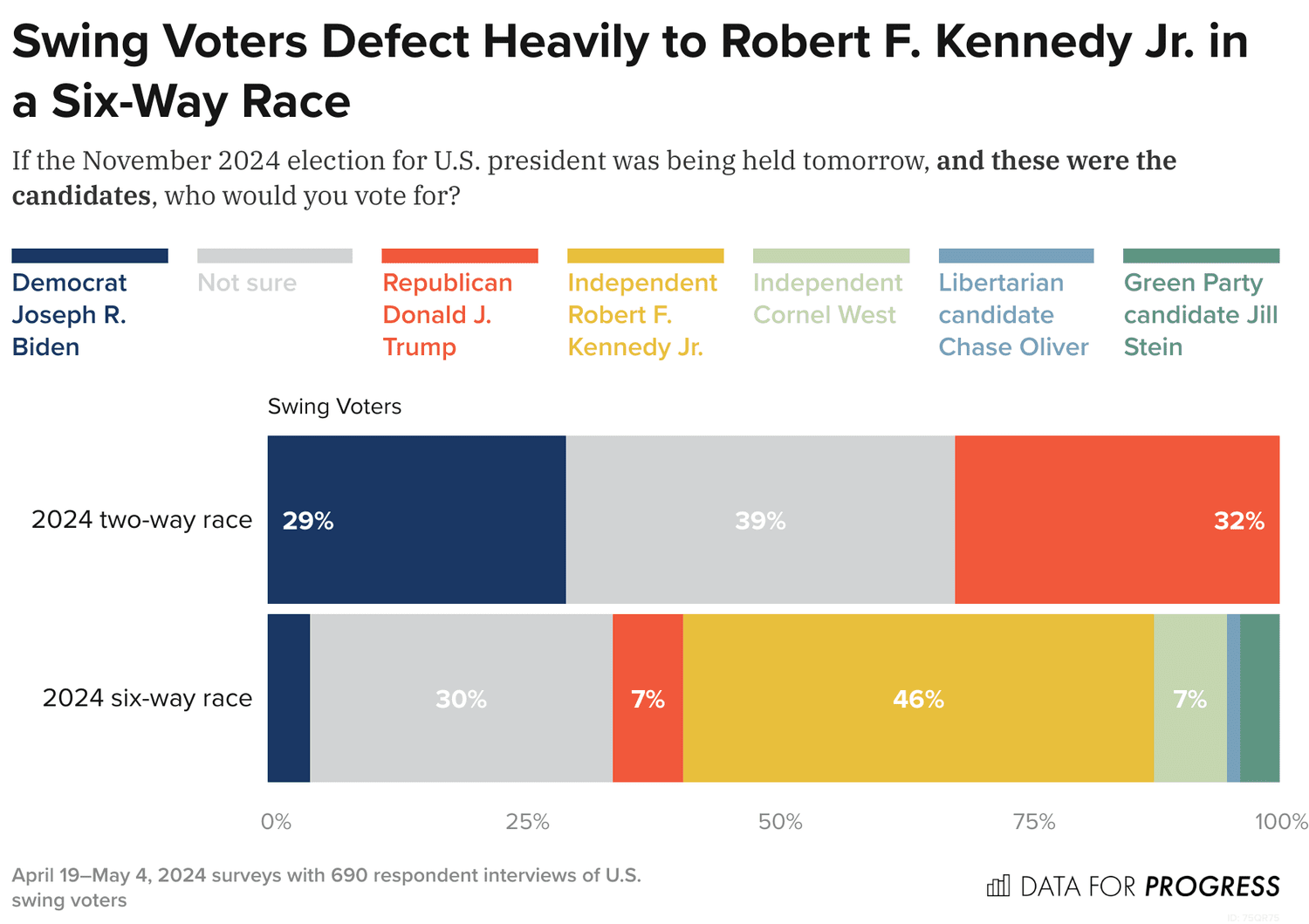 Measuring the Swing: Evaluating the Key Voters of 2024