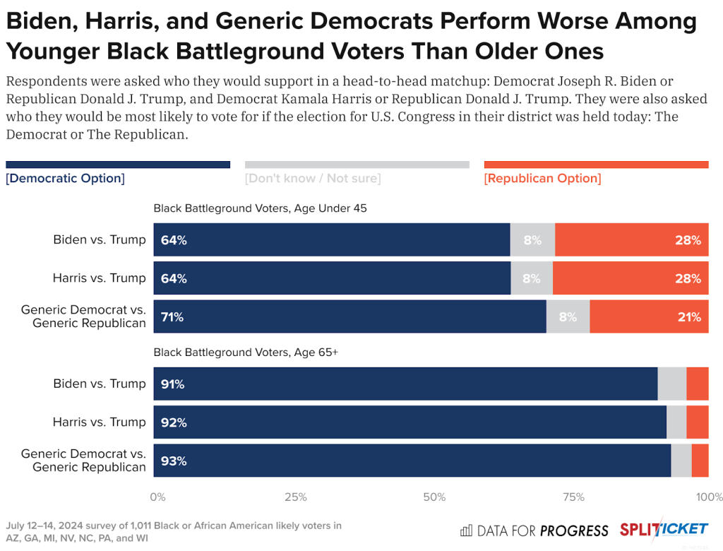 We Polled Black Voters. Here's What We Found.
