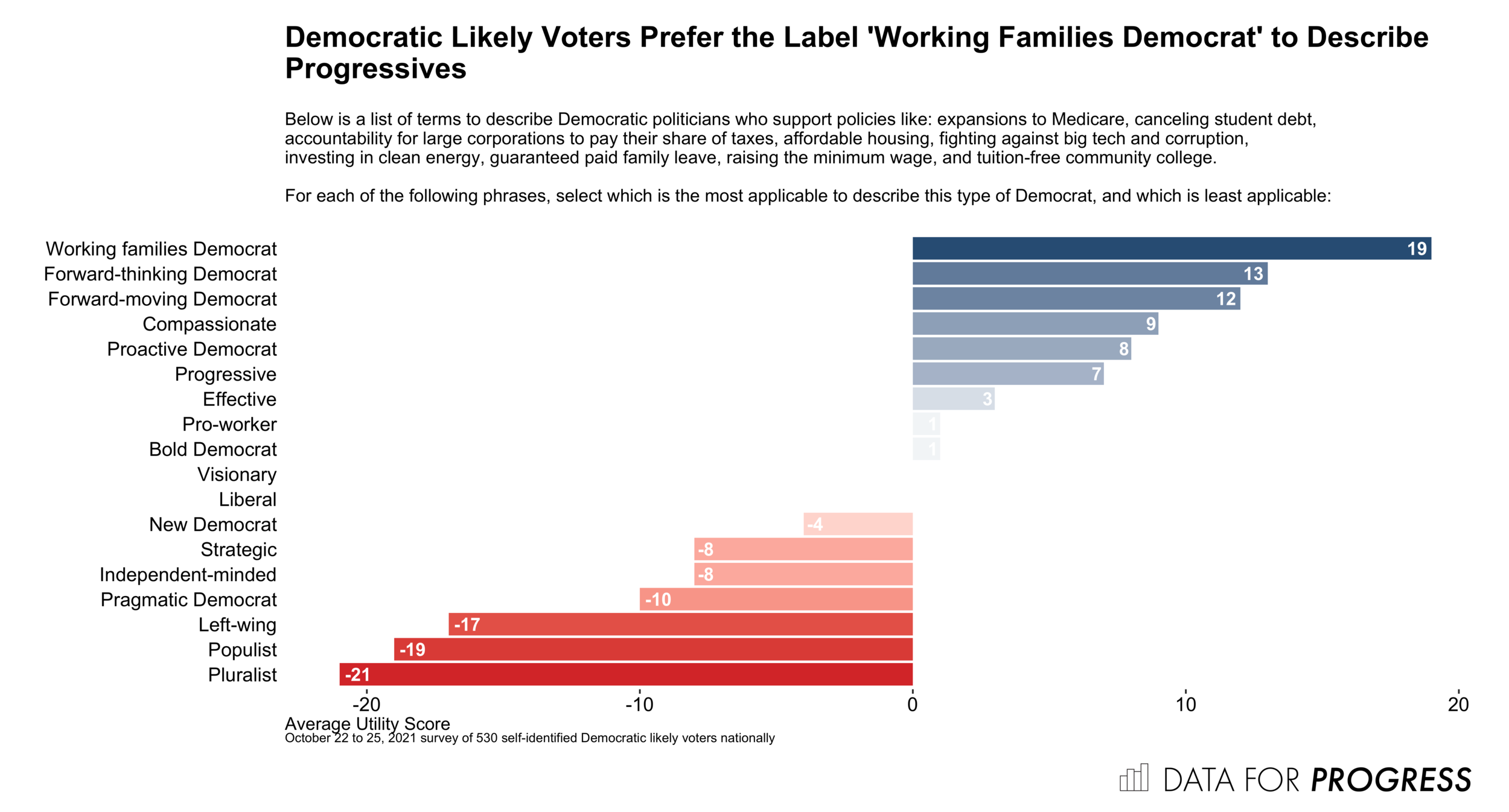 Redefining the Labels “Centrists” and “Progressives” in the Democratic ...