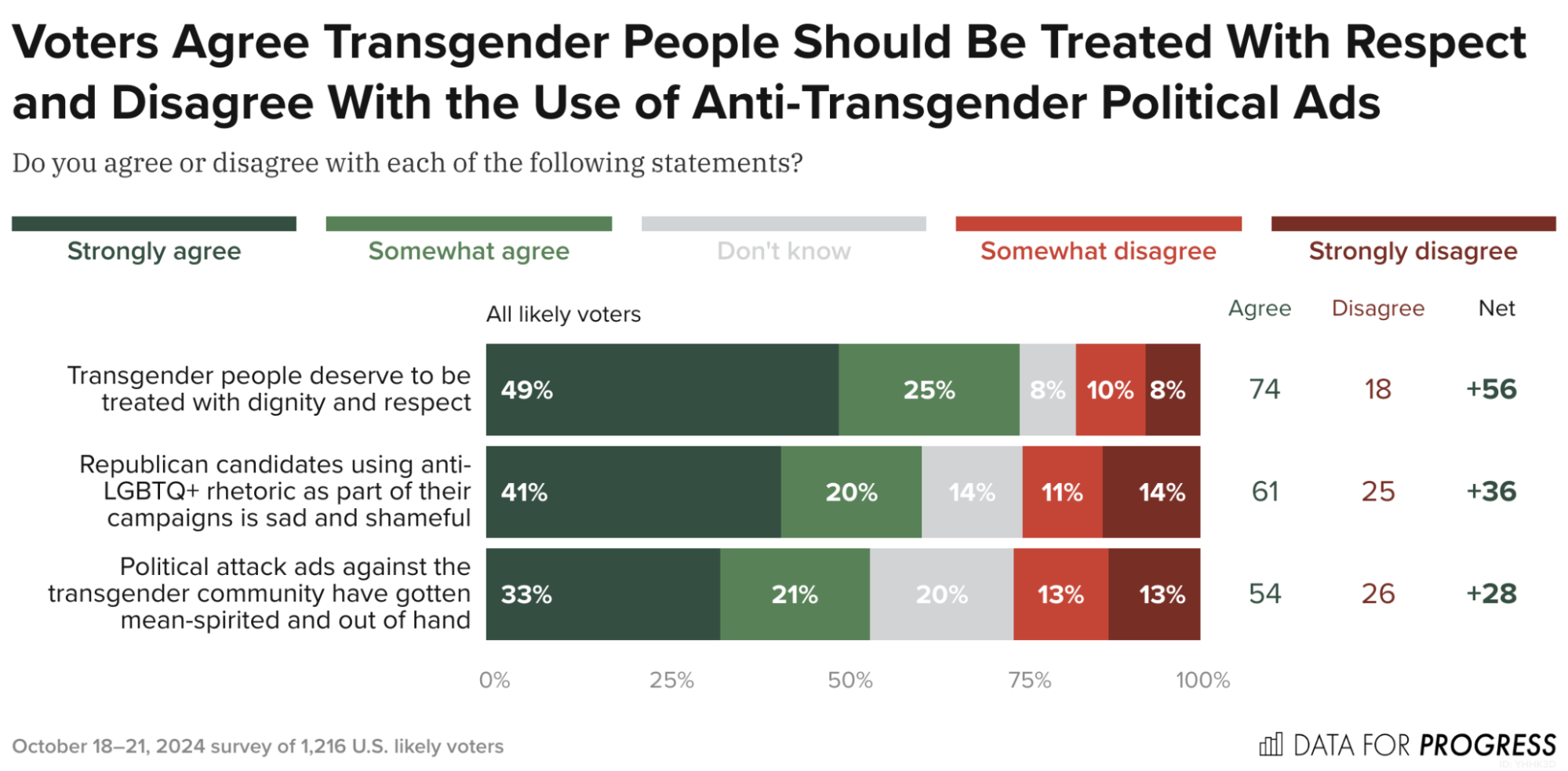 Voters Prefer Candidates Who Are Supportive of Transgender Rights ...