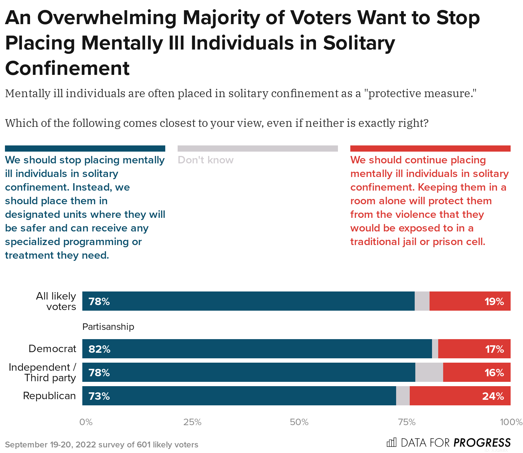 A Bipartisan Majority of Voters Support Strongly Restricting Solitary ...