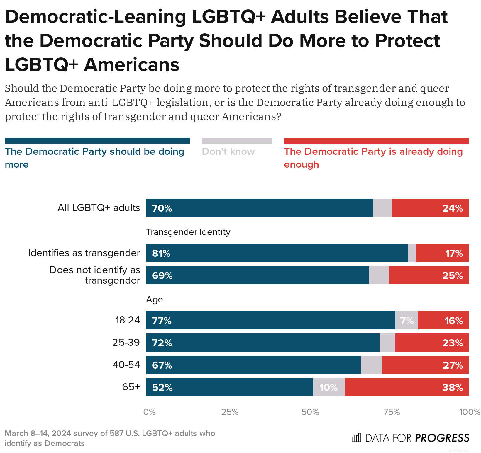 LGBTQ+ Adults Prefer Biden Over Trump — But Want Democrats to Do More ...
