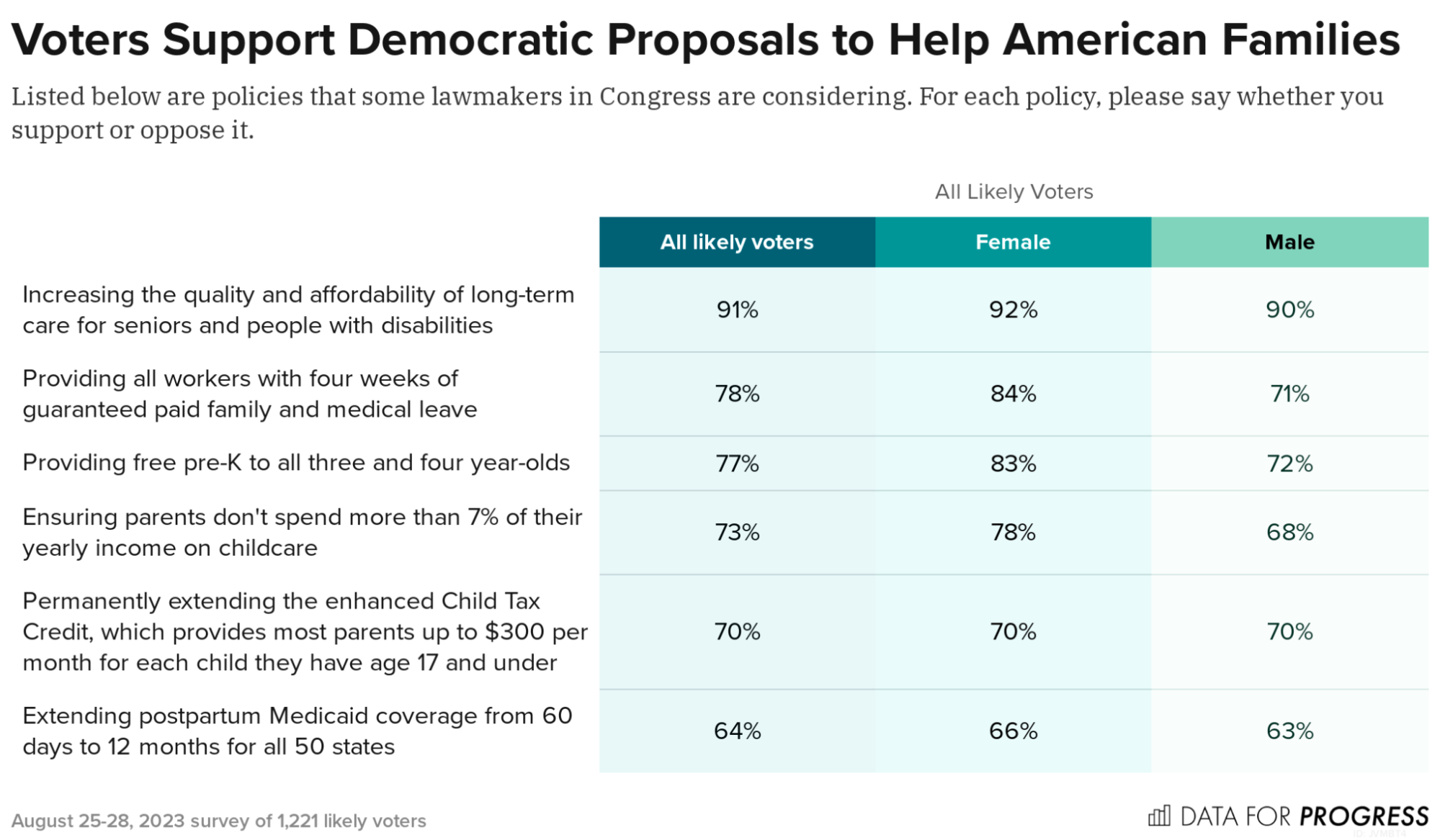 Democrats Can’t Let Republicans Get Away With Their “Pro-Family” Rebrand