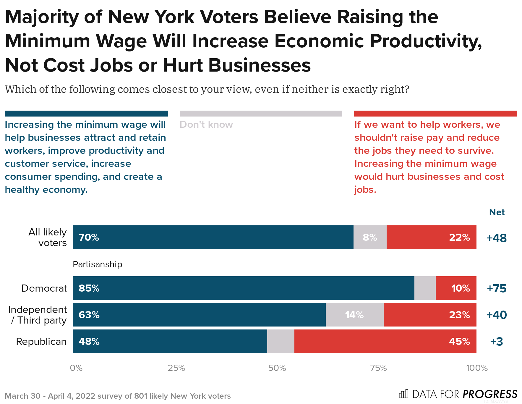 Minimum Wage Increase 2022