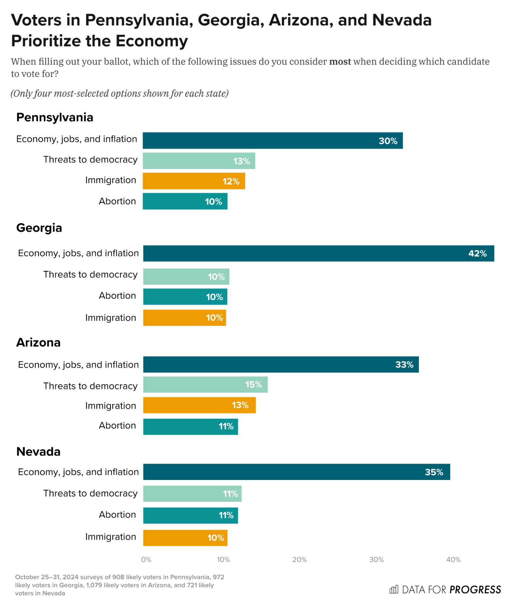 Final Data for Progress Swing State Polls Show Harris and Trump in ...