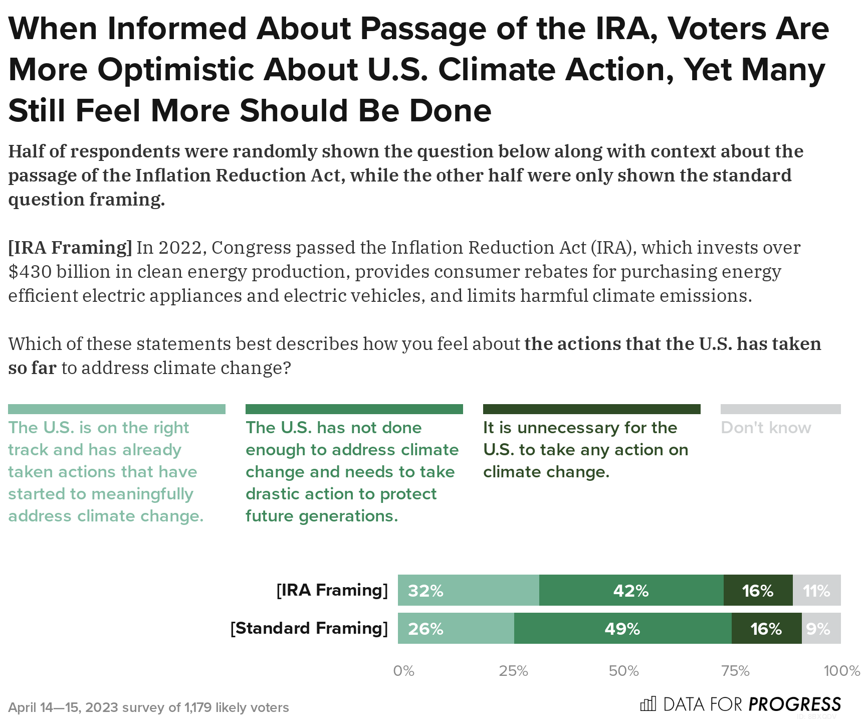 This Earth Day, Voters Support Large-Scale Actions to Address Climate ...
