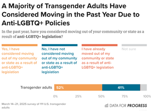 Americans Are Divided on Issues Related to Transgender People, but ...