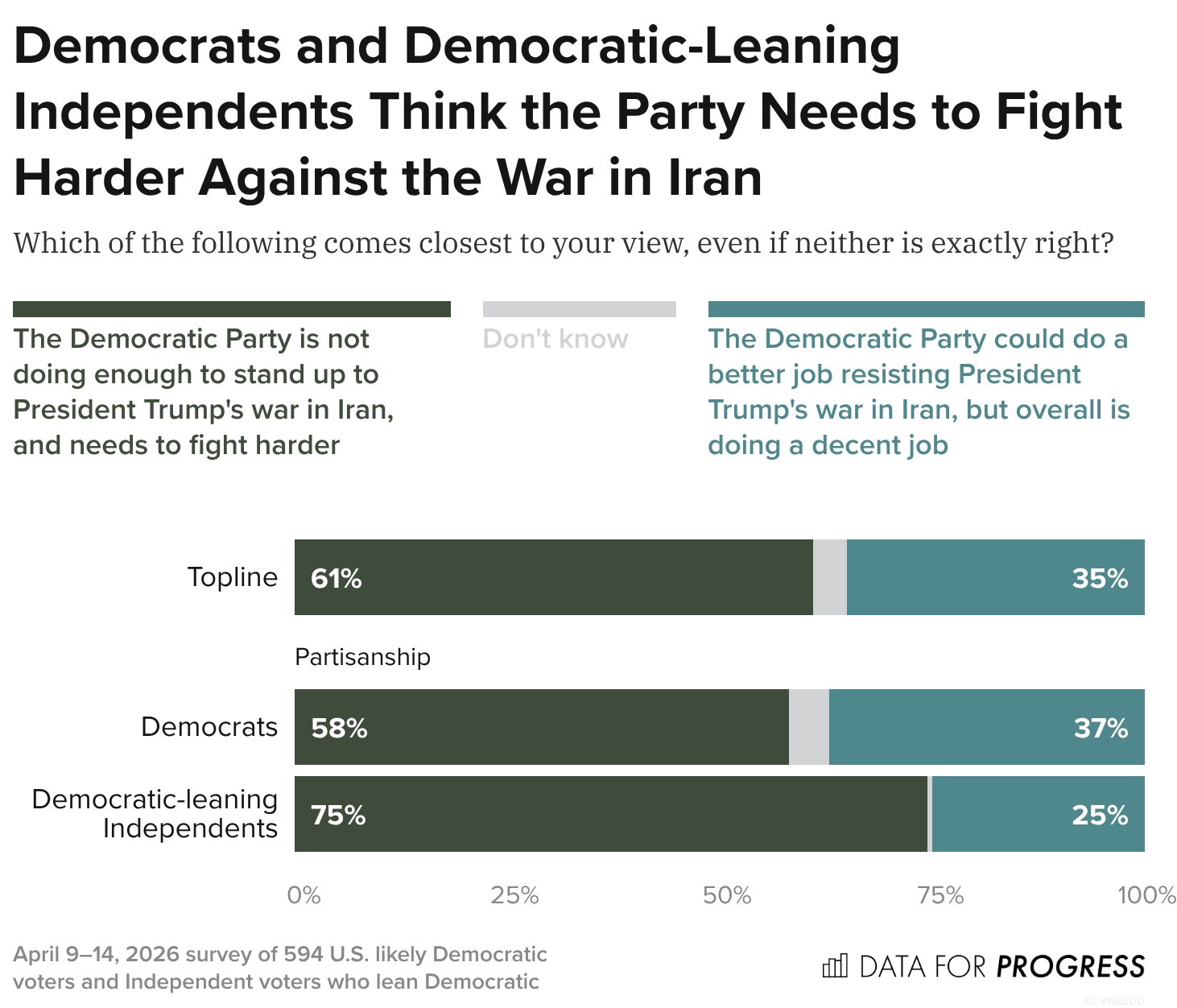 Voters Disapprove of Trump on Iran as Independents Back His Removal ...