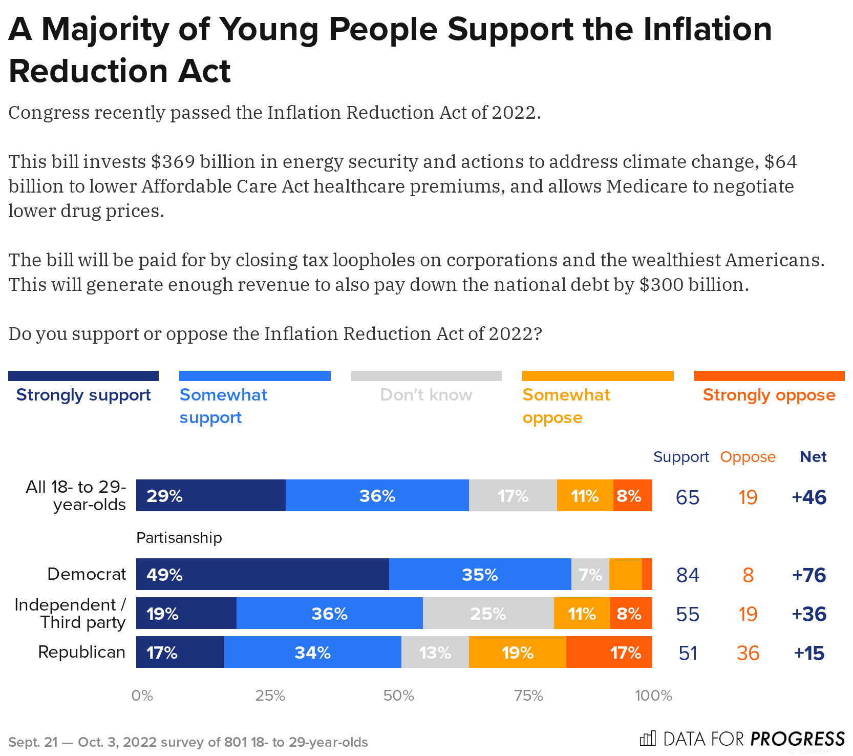 No Generation Without Representation: A Survey of Young Americans