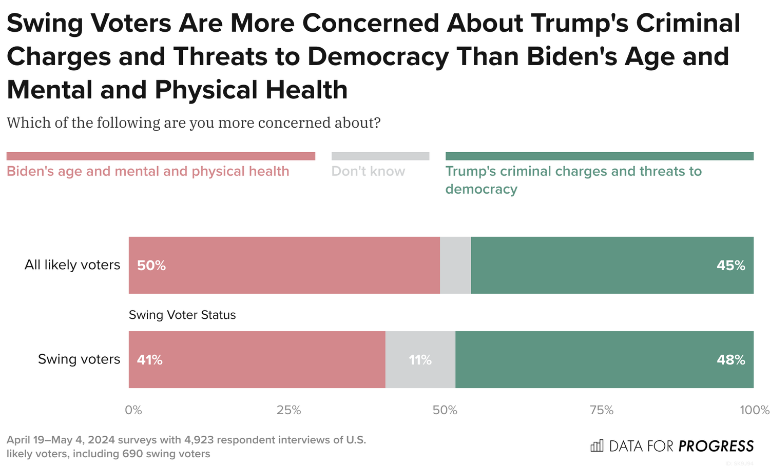 Measuring the Swing: Evaluating the Key Voters of 2024