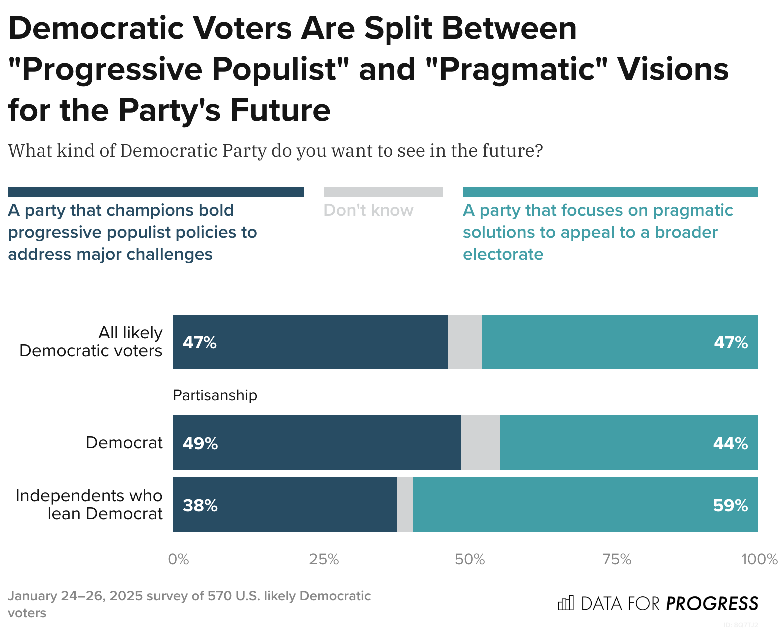 Democrats Want a DNC Chair Who Can Unite the Party — but They’re ...