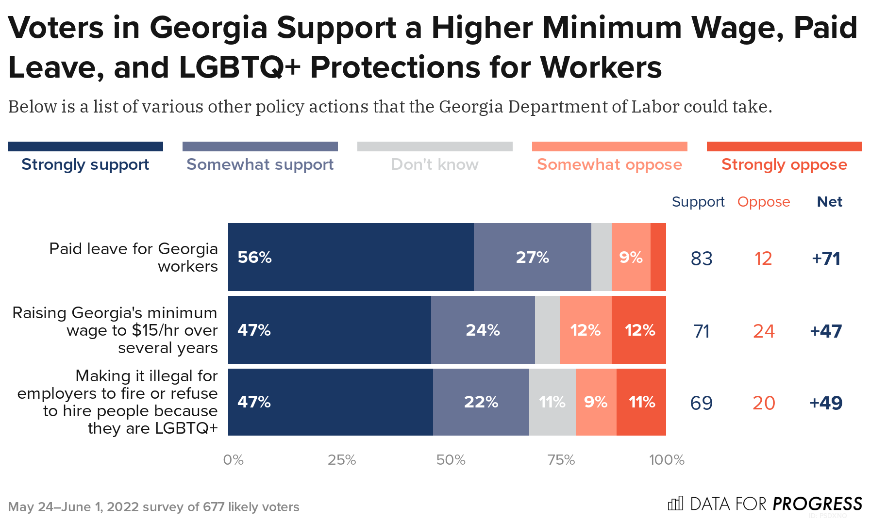 Georgia Voters Want the State’s Department of Labor to Take Stronger ...