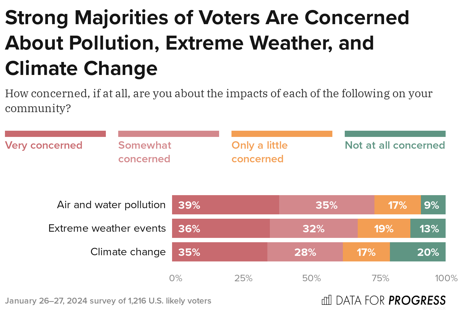 Five Years After Its Introduction, the Green New Deal Is Still ...