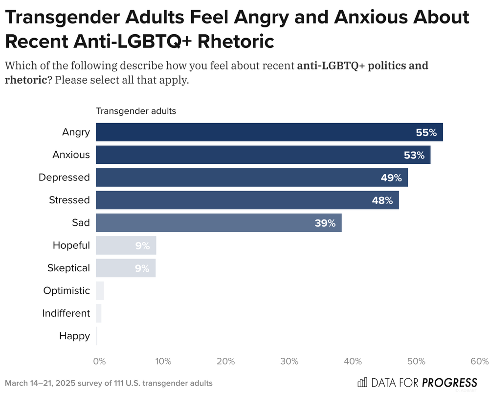 Americans Are Divided on Issues Related to Transgender People, but ...