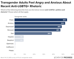 Americans Are Divided on Issues Related to Transgender People, but ...