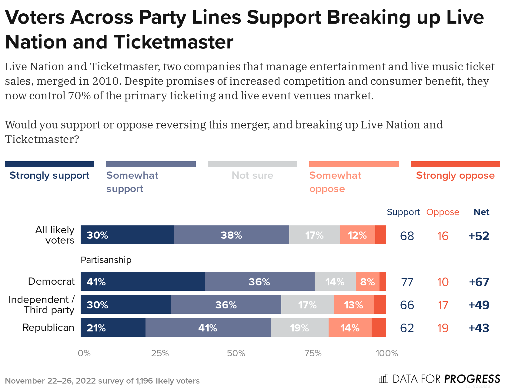 Ticketmaster and Live Nation, You Need to Calm Down
