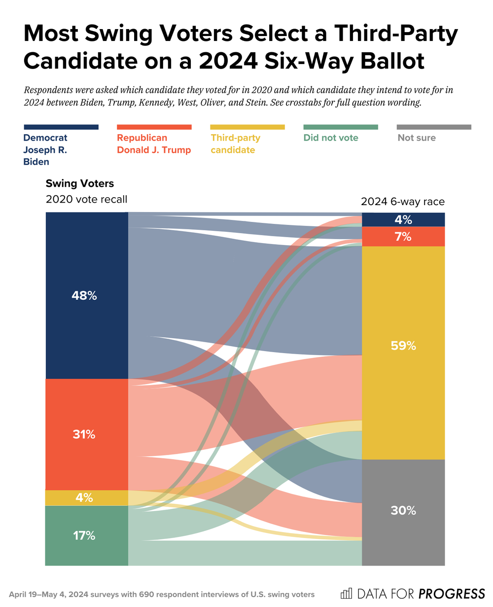 Measuring the Swing: Evaluating the Key Voters of 2024