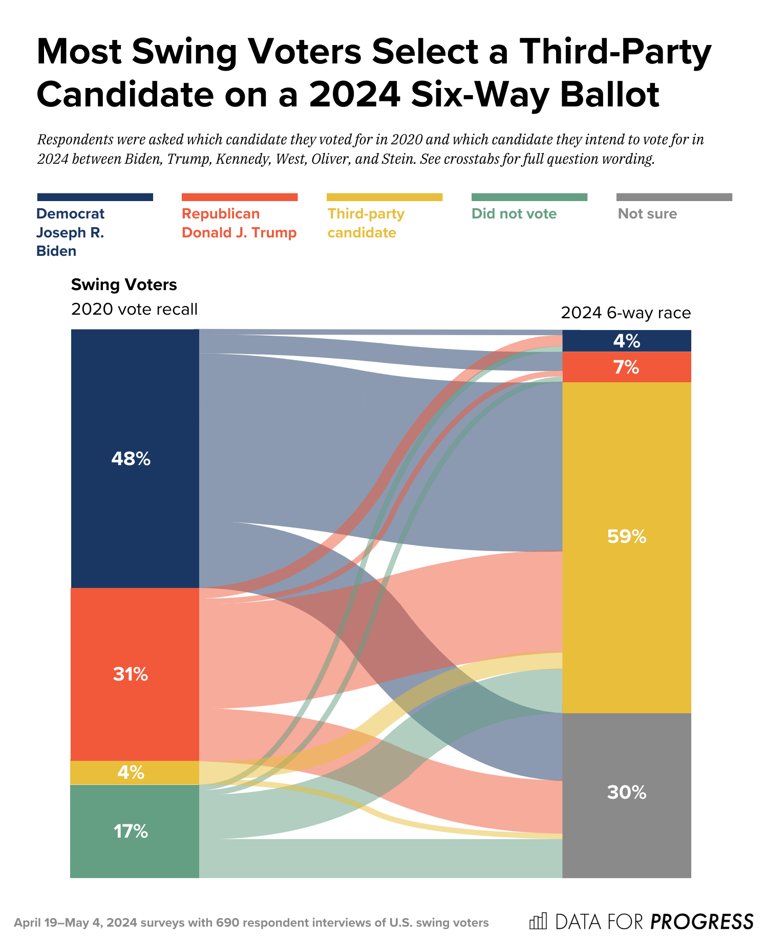 Measuring the Swing: Evaluating the Key Voters of 2024
