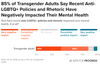 Americans Are Divided on Issues Related to Transgender People, but ...