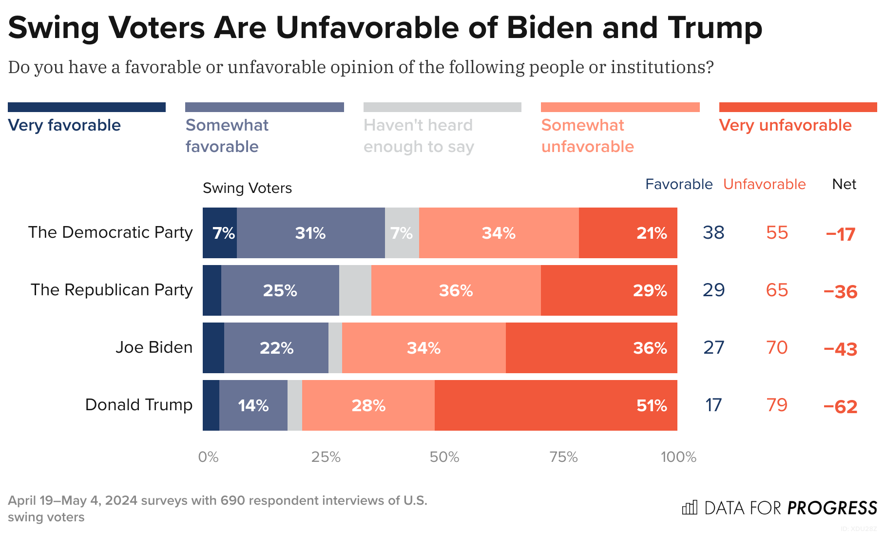 Measuring the Swing: Evaluating the Key Voters of 2024