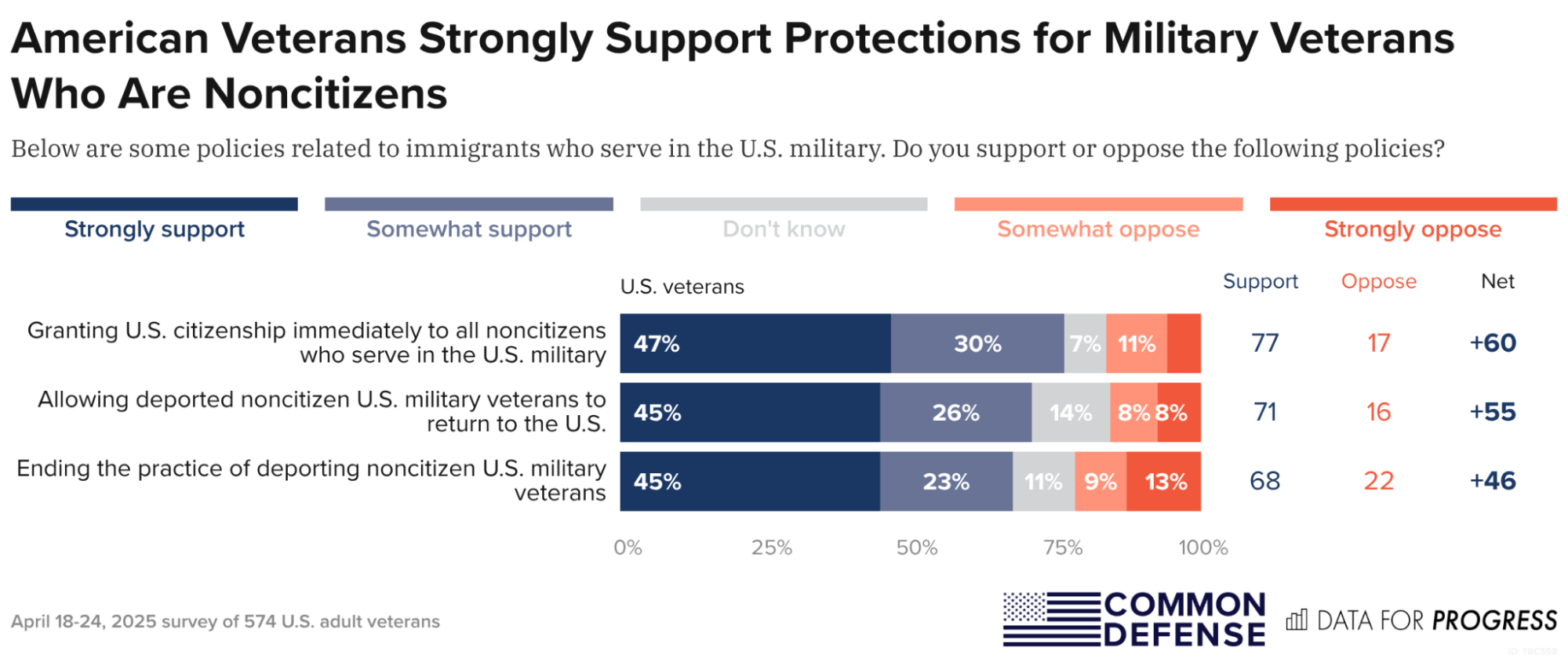 American Military Veterans Strongly Oppose Trump’s Birthday Military ...