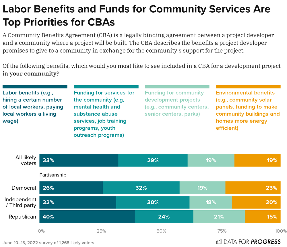 Community Benefits Agreements Offer Meaningful Opportunities to Include ...