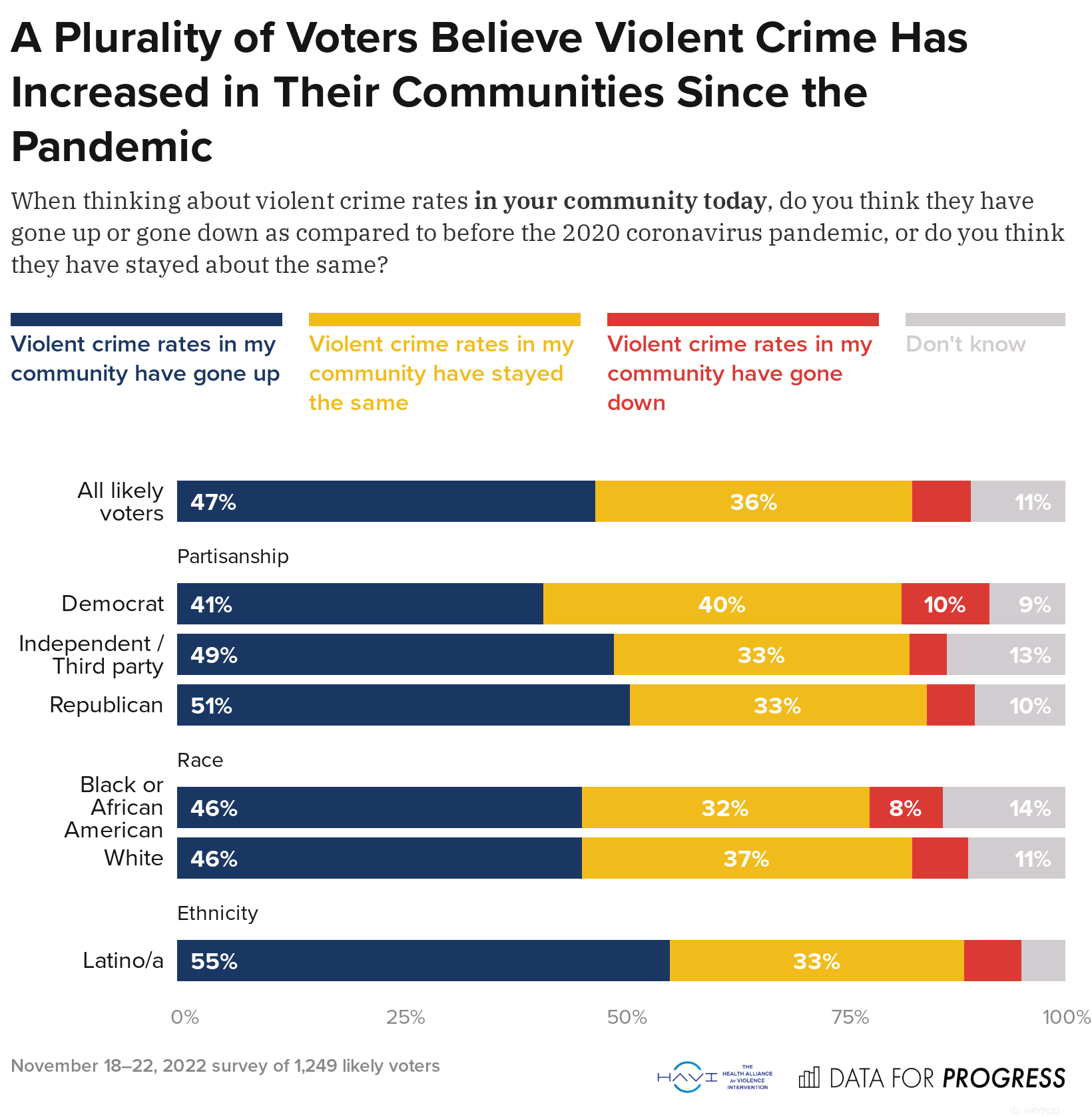 Violence In The Media Statistics
