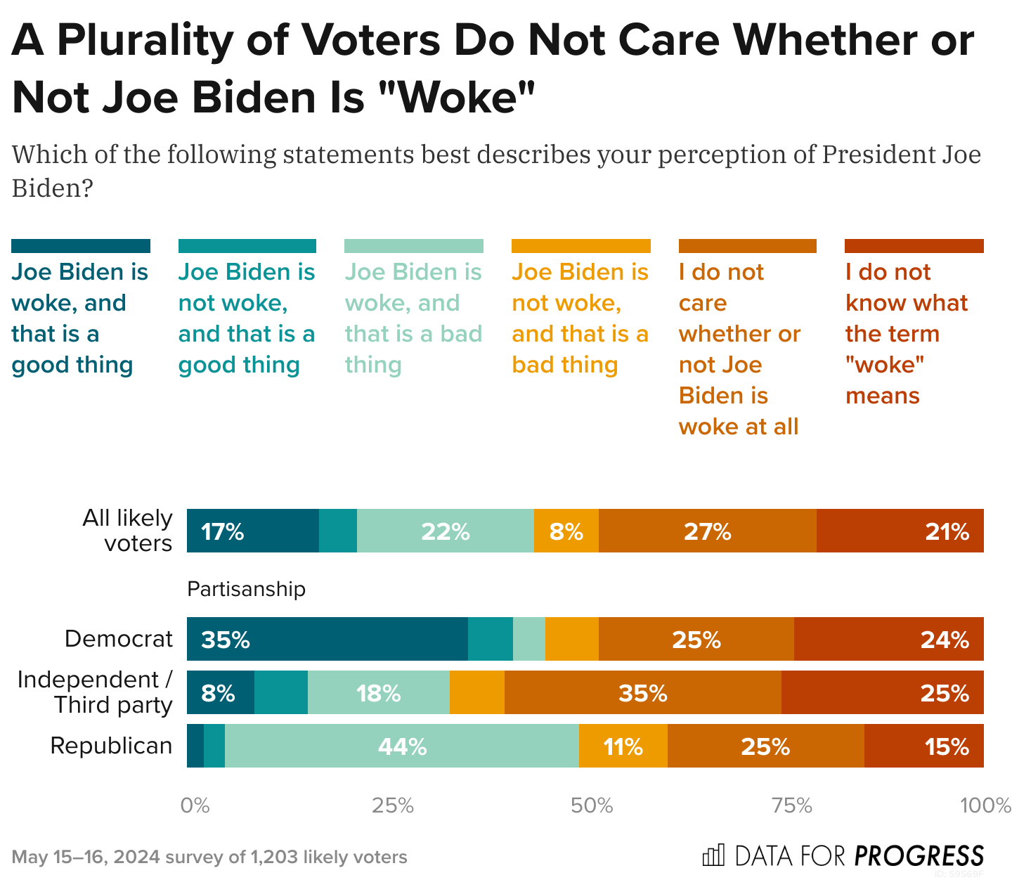 Voters Are Tired of the “War on Woke”