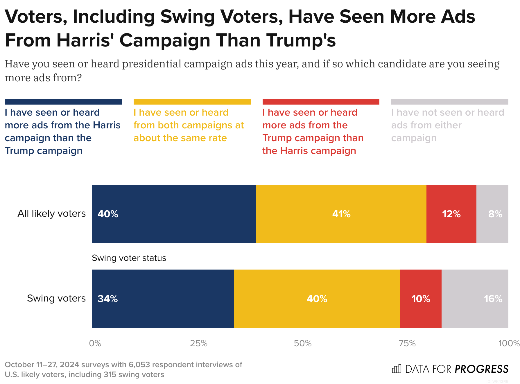 Decision Time: A Final Look at the Swing Voters Who Could Decide the ...