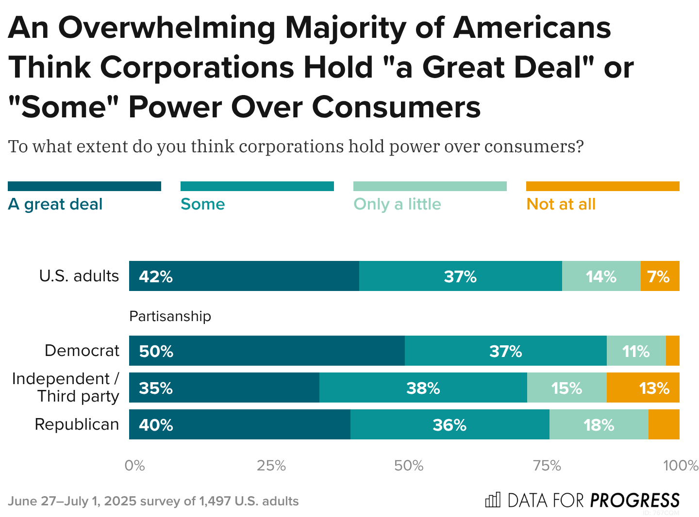 We Need a New Consumer Movement to Rein in Corporate Power