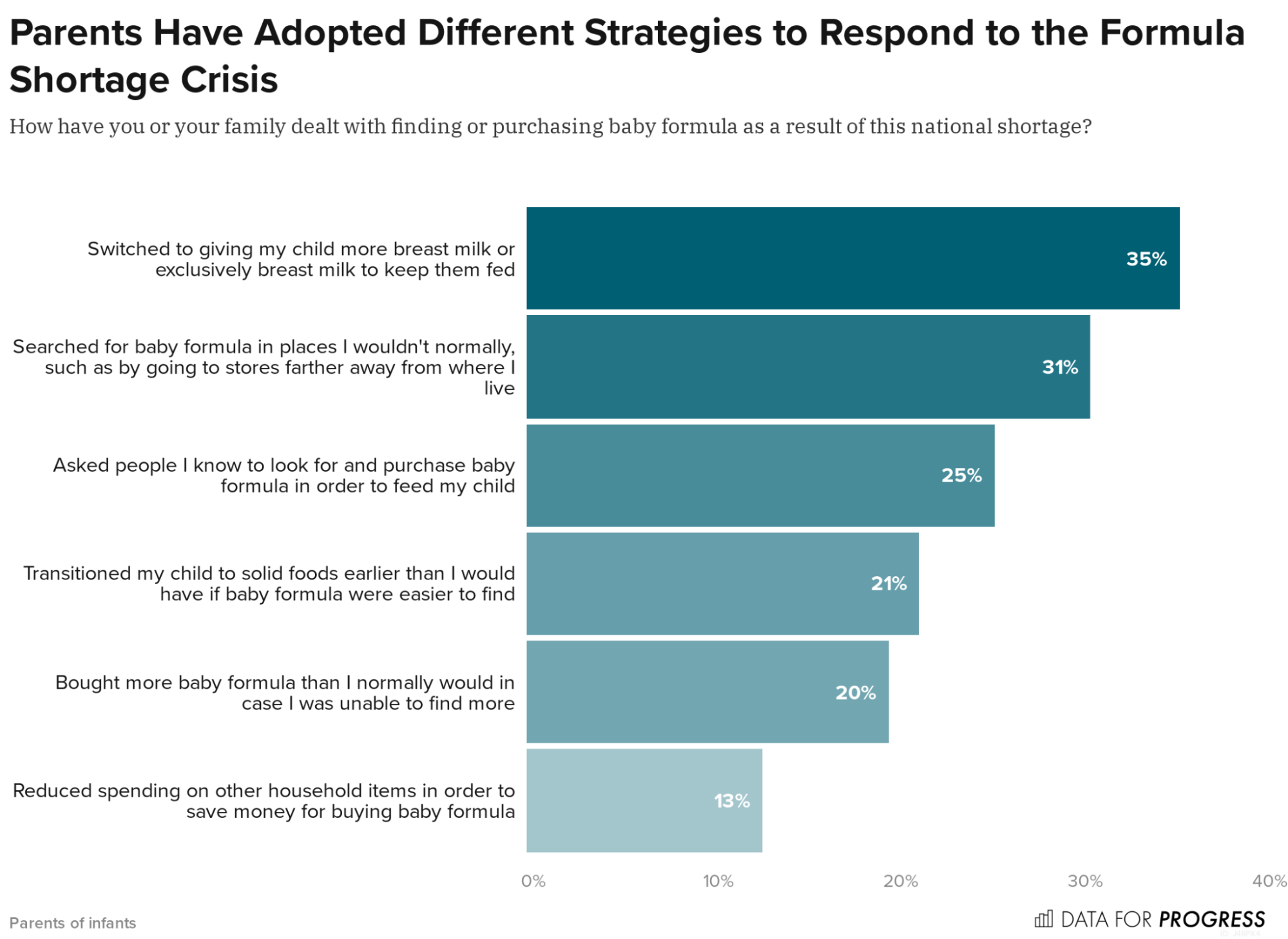Voters Are Concerned About the Baby Formula Shortage
