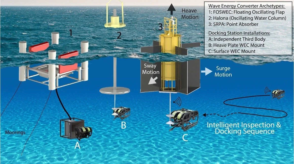 Current Projects — PMEC