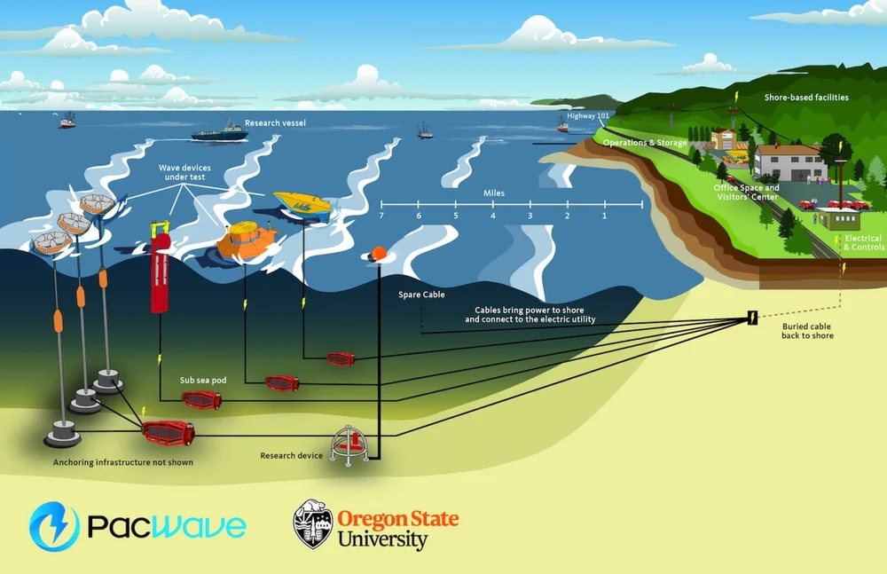 Previous Projects — PMEC