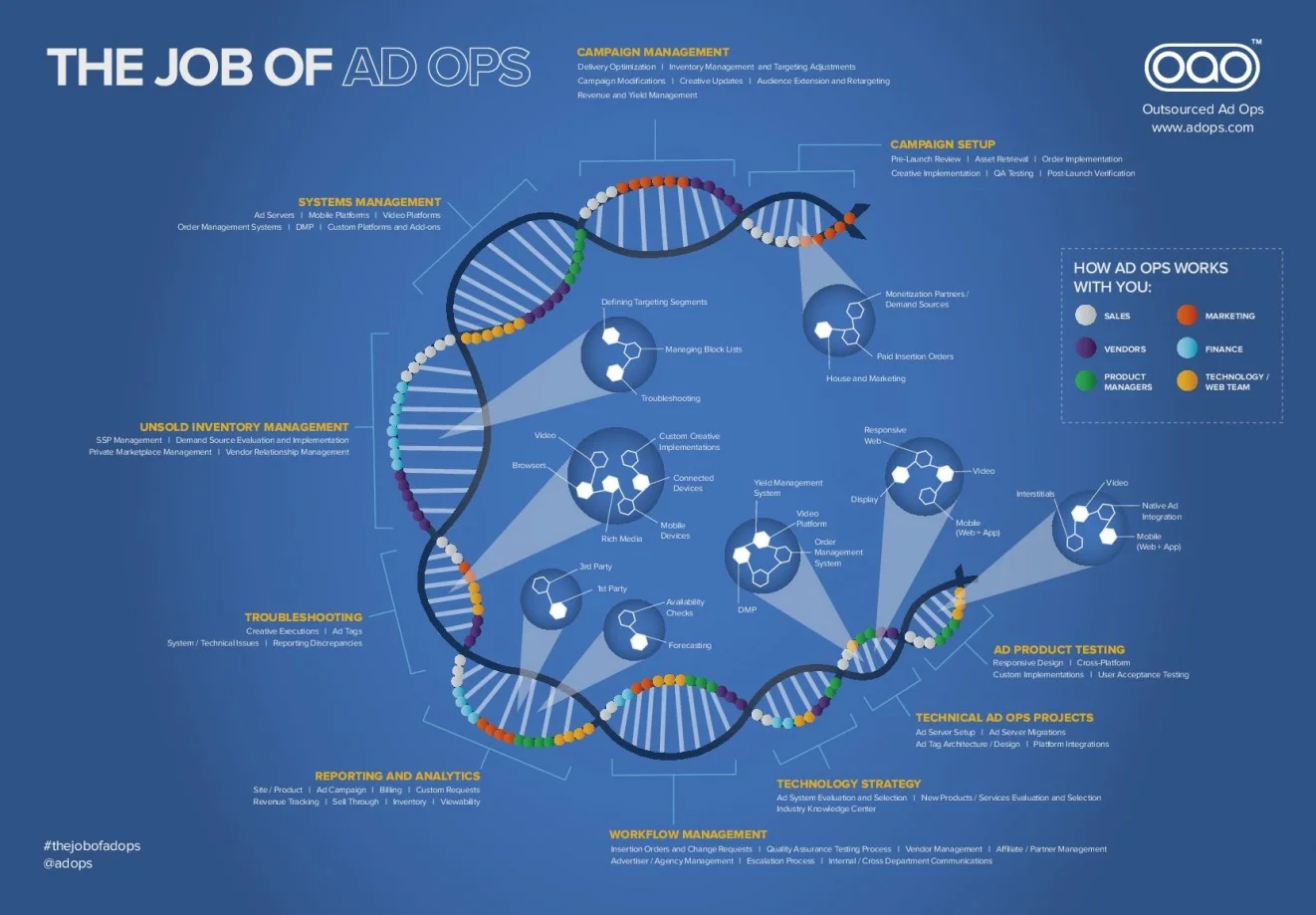 Ad Serving Infographic
