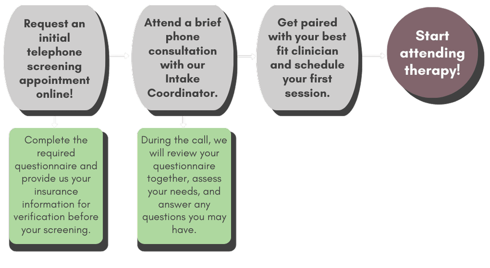 Oregon Health Plan Therapy: Inclusive Counseling For Individuals
