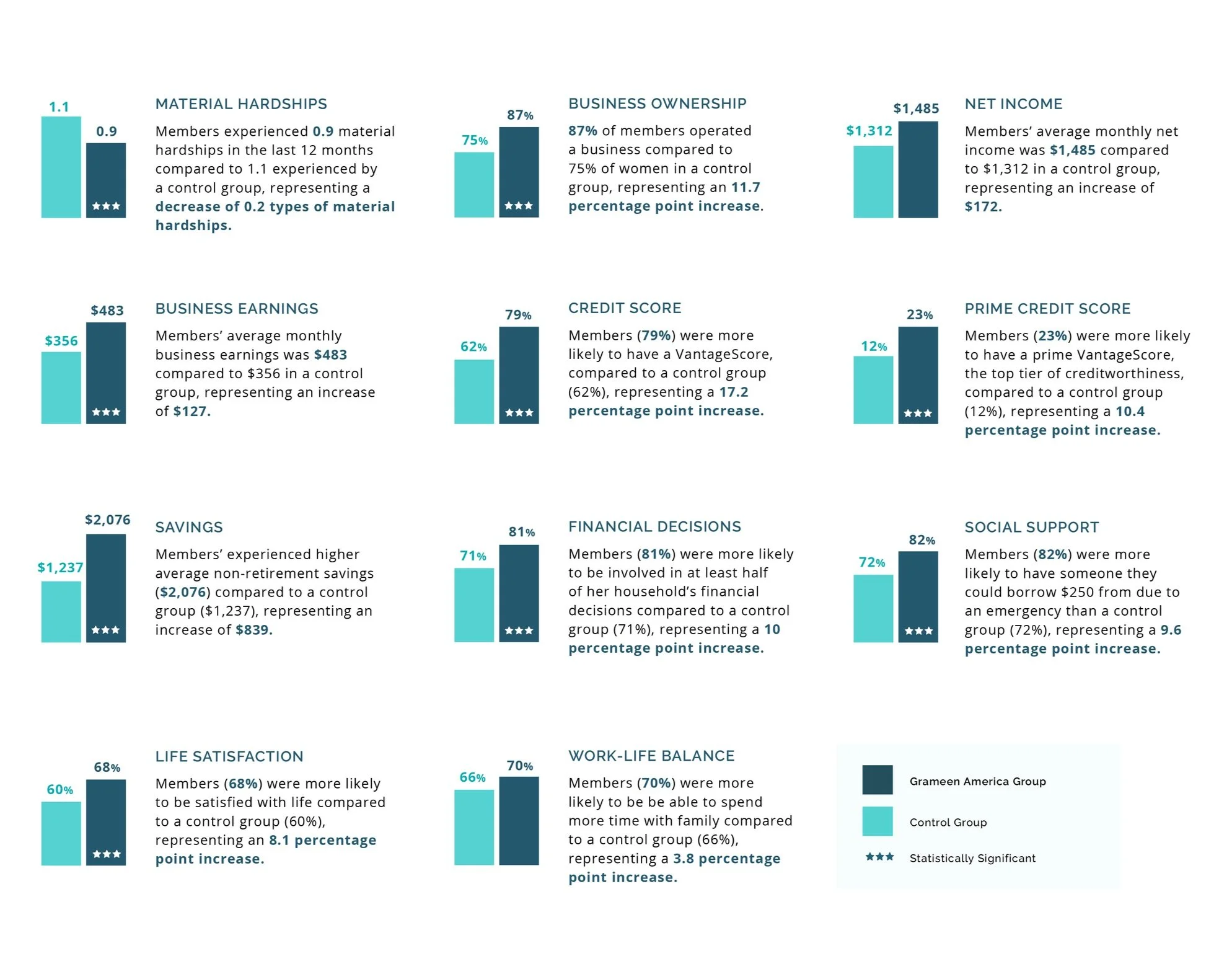 MDRC Study — Grameen America