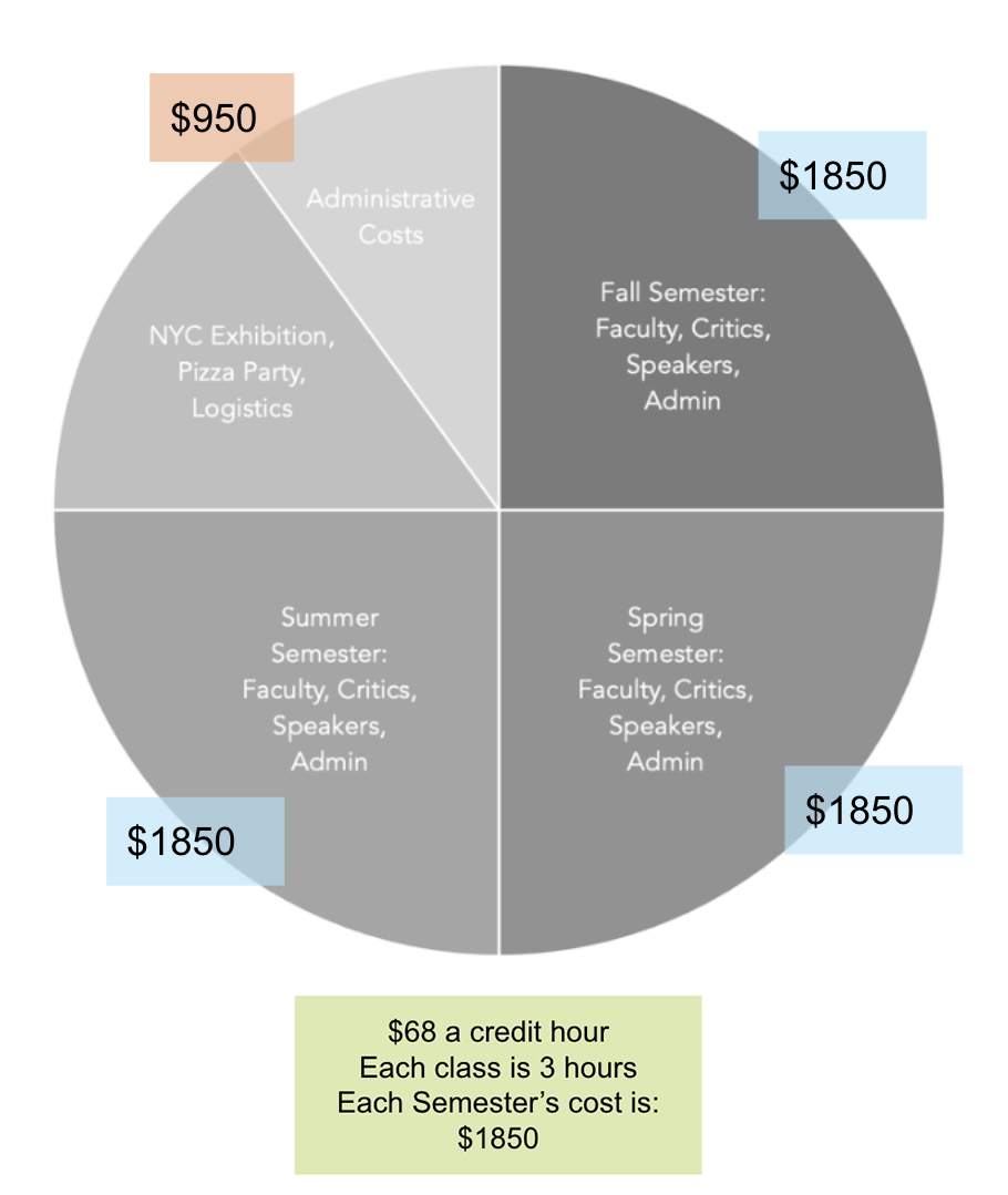 Tuition and Financial Aid — NYC Crit Club