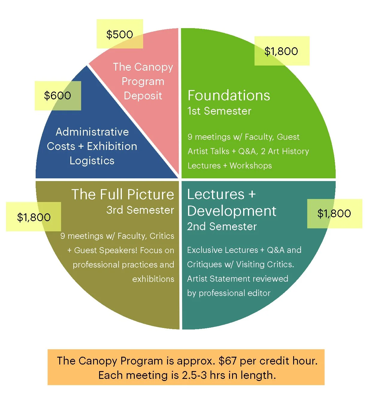 Tuition and Financial Aid — NYC Crit Club