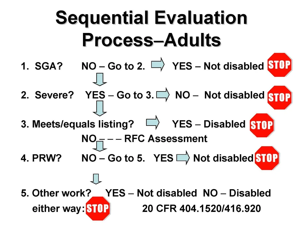 About — Disability Representatives of America