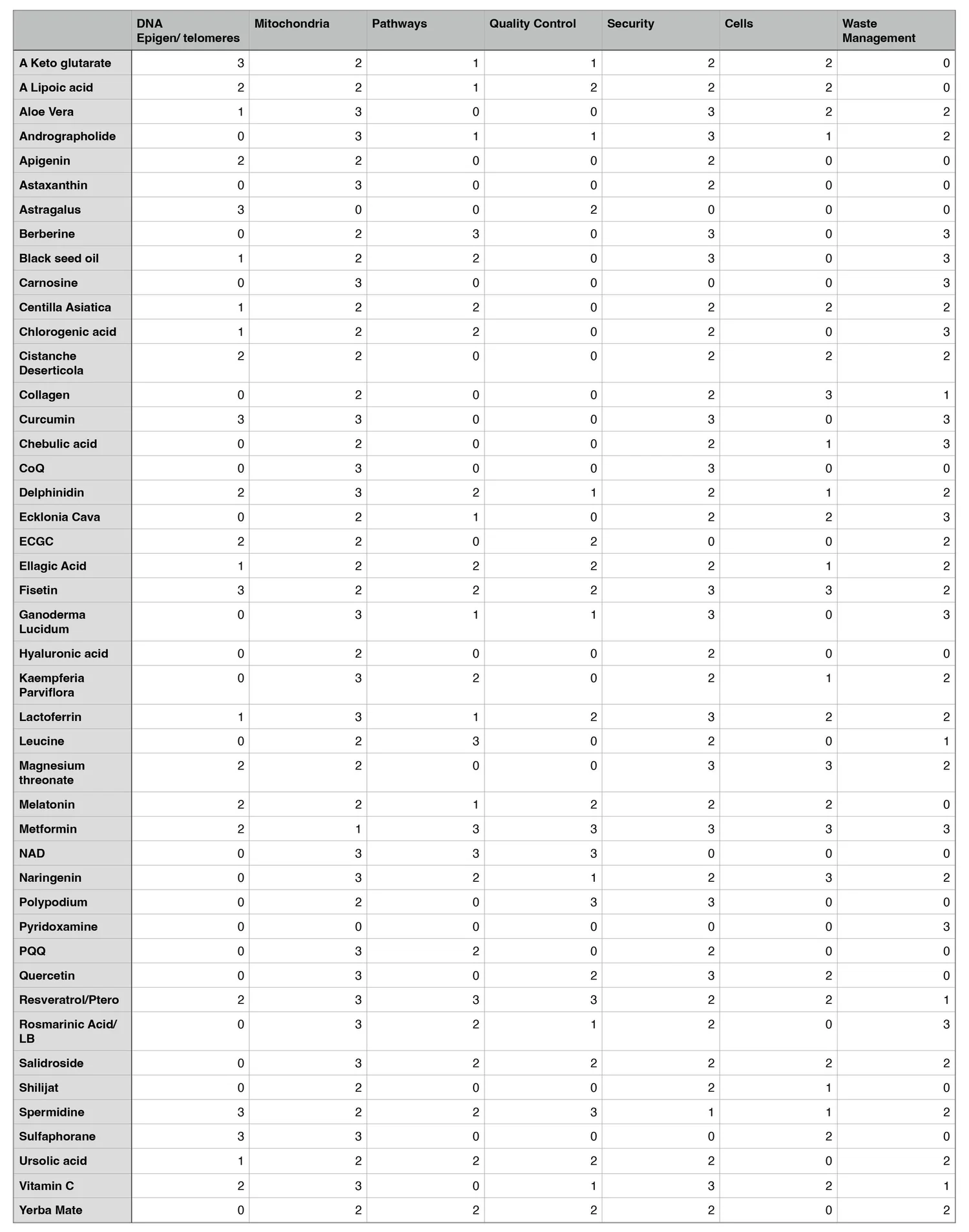Master Number Chart — kaufmannprotocol.com | Kaufmann Protocol ...