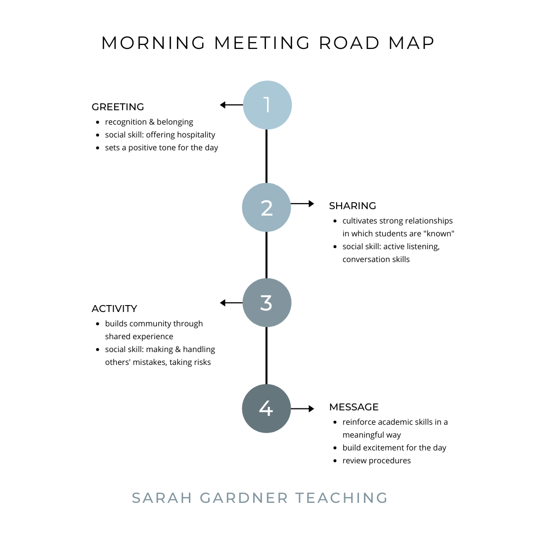 The Life-Changing Magic of Morning Meetings [with a Free Getting ...